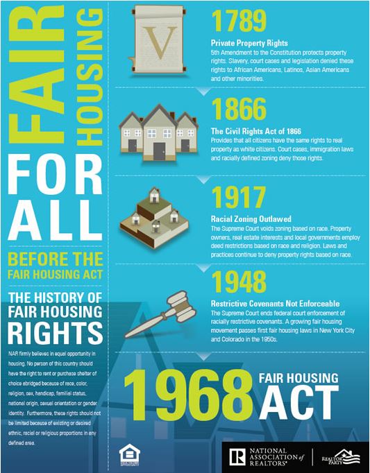 Fair Housing Printable Poster